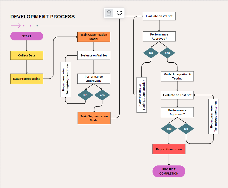 Revolutionizing Brain Tumor Detection with Deep Learning (FYP) | Maaz ...